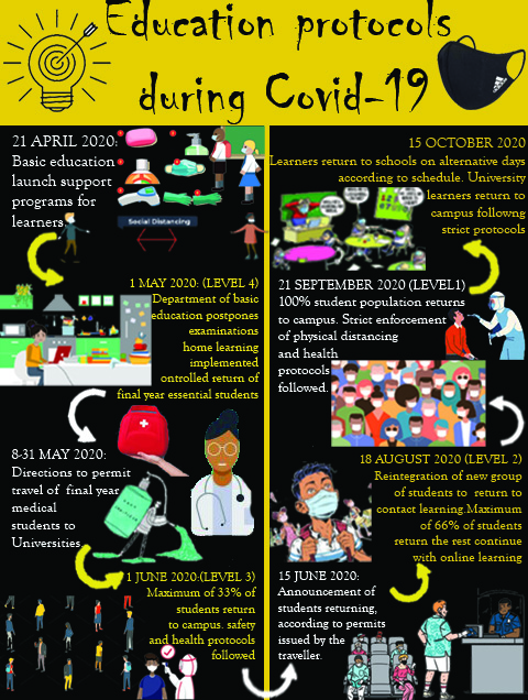 Group-Education-Infographic – threestreamsmedia